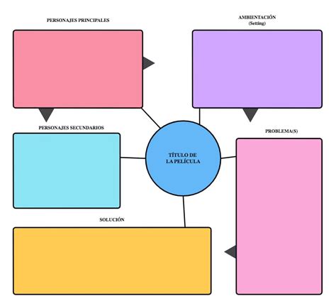 Explore The Narrative Journey With A Class Story Map EdrawMax Templates