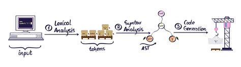 逆向进阶,利用 Ast 技术还原 Javascript 混淆代码ast逆向 Csdn博客 逆向进阶,利用 Ast 技术还原 Javascript 混淆代码ast逆向 Csdn博客