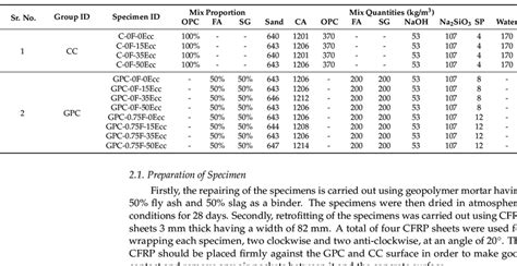 Mix Proportion And Material Quantities Of Mixes Download Scientific Diagram