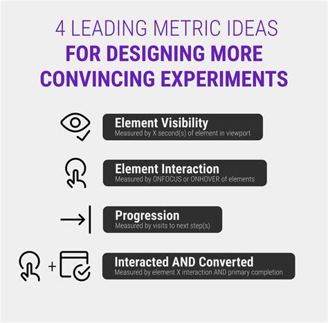 jakub linowski on linkedin experimentation optimization uidesign
