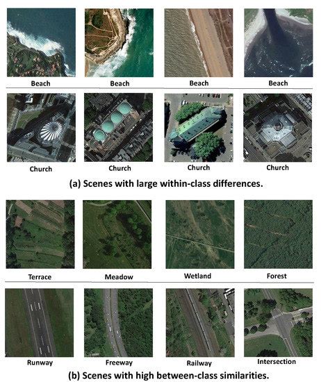 A Remote Sensing Scene Image Classification Method Based On Deep Multiple Instance Learning With