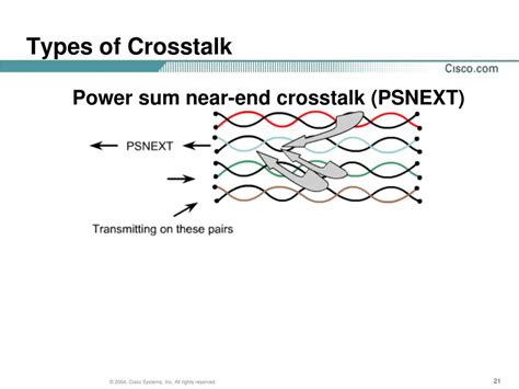 Ppt Chapter 2 Cable Testing Cabling Lans And Wans Ethernet