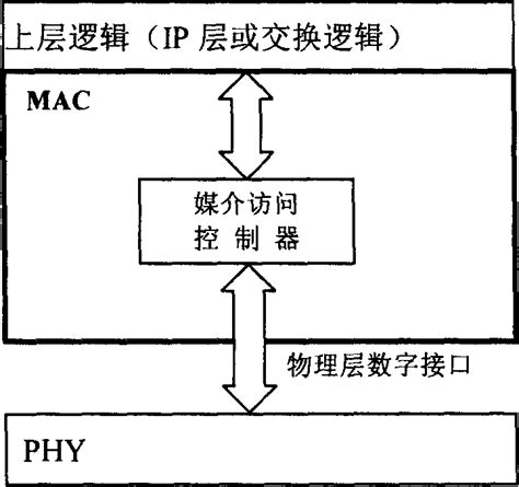Synchronous Medium Access Controller Eureka Patsnap