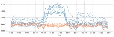 Encoding Categorical Features — Feature Encoders V01 Documentation