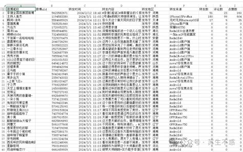 2025 一键批量下载微博内容图片视频点赞评论转发等数据，导出word，excel和pdf 知乎