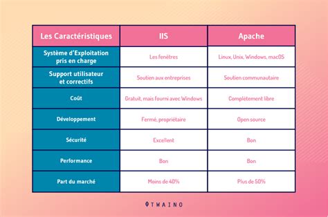 Apache Server A Complete Beginner S Guide Twaino