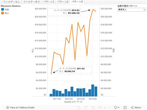 動的な注釈 Dynamic Annotations Tableau Padawans Tips And Tricks