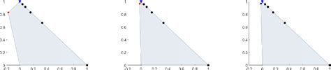 Figure From Algorithms To Solve Unbounded Convex Vector Optimization Problems Semantic Scholar