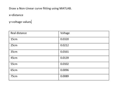 solved draw a non linear curve fitting using matlab