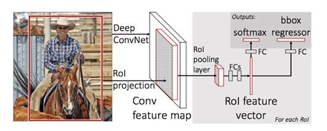 Deep Learningdetecção De Objetos Em Imagens