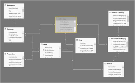 user defined aggregations power bi microsoft learn