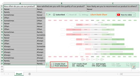 Why Should You Focus On Likert Scale Frequency