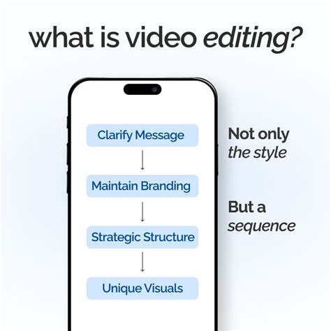 Muhammad Faizan On Linkedin Editing Isnt Just Art Its Strategy Your Videos Might Look Polished…