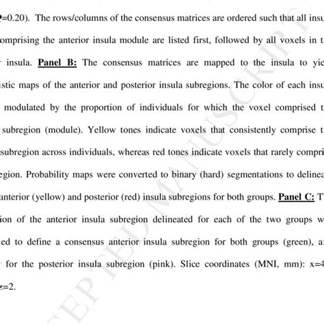 Altered Resting State Functional Connectivity Of The Anterior And Posterior Download