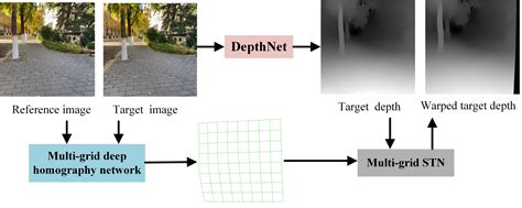 210702524 Depth Aware Multi Grid Deep Homography Estimation With