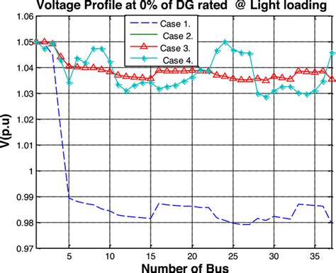 Metaheuristic‐based Graded Objective Function Strategy For Optimal