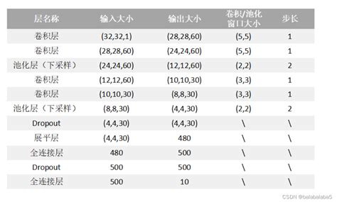 opencv实战 基于神经网络的文本检测 c opencv 神经网络测试 csdn博客
