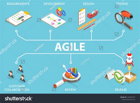 D Isometric Flat Conceptual Illustration Agile Stock Illustration