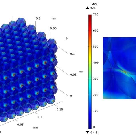 A Simulation Strain Diagram Of Case 7 B The Detailed Diagram Shows Download Scientific