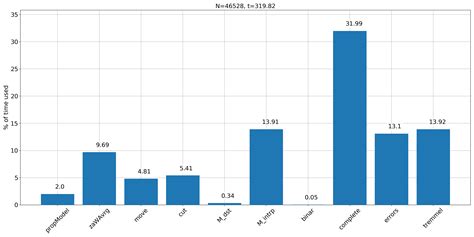 improve performance of synth cluster generation 3 · issue 445