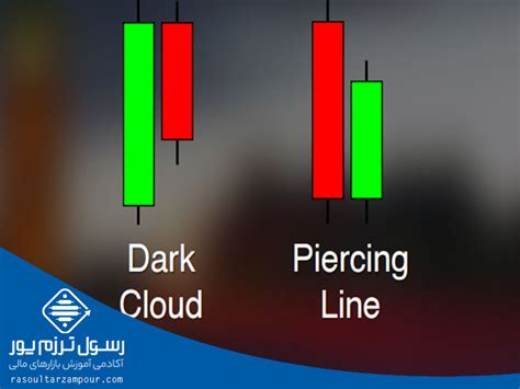 بررسی الگوی کندل پین بار Pin Bar نحوه معامله با آن