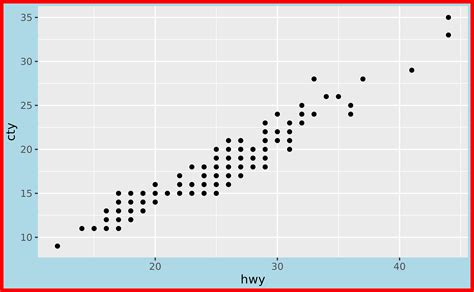 FAQ Customising Ggplot
