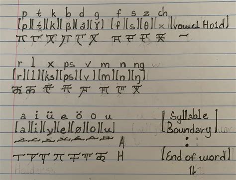 immersive conlang creation experiment conlangs and conworlds amino