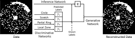 Figure From Semi Supervised Multi Label Learning For Classification Of Wafer Bin Maps With