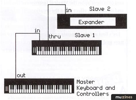 Talking MIDI SOS Dec