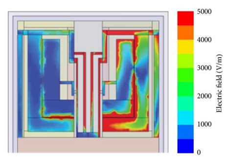 Simulated Surface Electric Field Distributions Of Proposed Antenna A