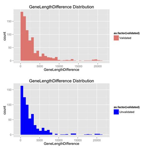 similarities binary classification of labels with similar feature