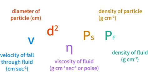 Particle Size Theory Oz Soils 4
