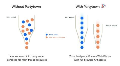 Everything You Need To Know About Web Performance As A Dev In 5 Minutes