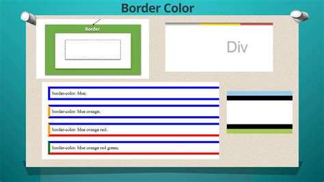 Borders In Css Borders In Css Border Color Border Radius Border Style
