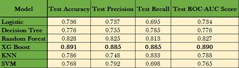 Github Prashant Shaw Cardiovascular Risk Prediction This Repository Contains The