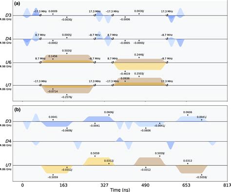 Pulse Schedules For Iswap Gates With Different Implementations A Ccr Download Scientific