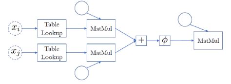 [python deep learning] 17 문장을 표현하는 방법 techbite