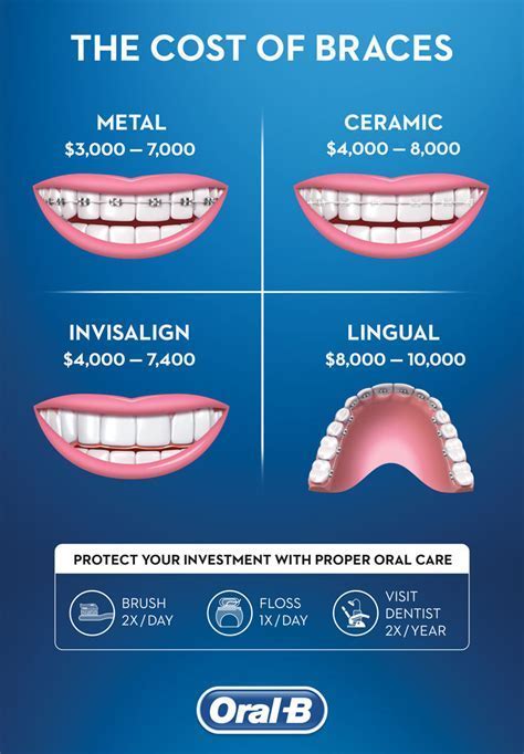 Does Cigna Enhanced Dental Ppo Cover Orthodontic