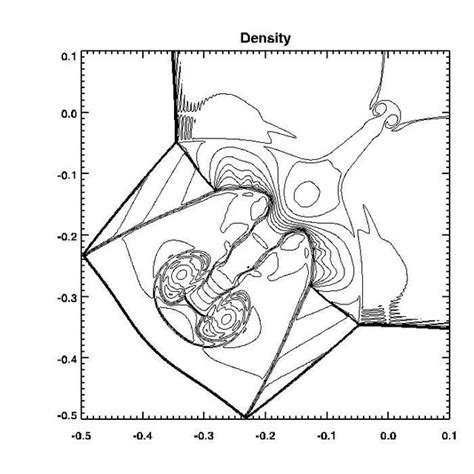 Pdf A Two Dimensional Hllc Riemann Solver For Conservation Laws