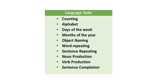 Language Mapping During Awake Brain Surgeries Axis Neuromonitoring