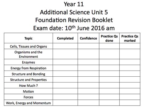 Aqa Science Revision Booklets Teaching Resources