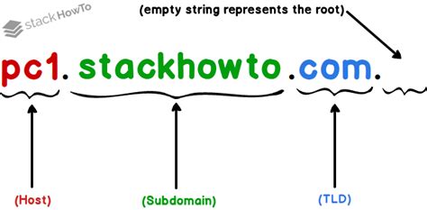 Computer Network Mcq Dns Part 2 Stackhowto
