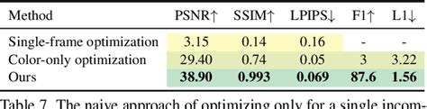 [pdf] Gaussian Slam Photo Realistic Dense Slam With Gaussian Splatting Semantic Scholar