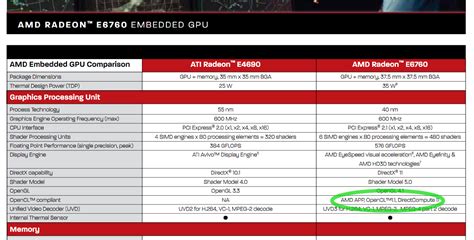 Gpuopencl Modeling Amd Radeon™ E6760 Embedded Gpu Opencl Compliant