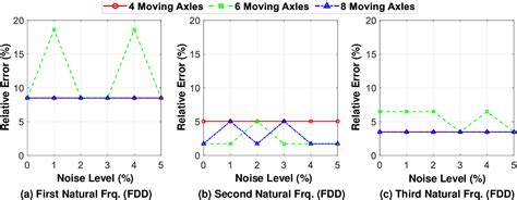 Figure 21 From A Mobile Sensing Framework For Bridge Modal Identification Through An Inverse