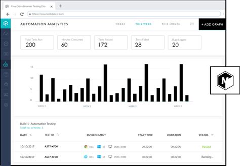 Selenium Automation Testing With Webdriverio Framework Lambdatest
