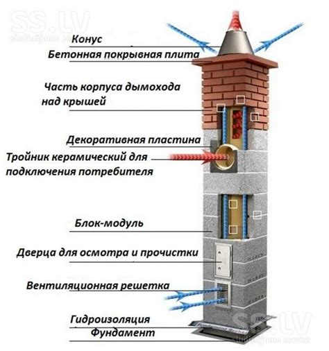 Дымоход для газового котла в частном доме