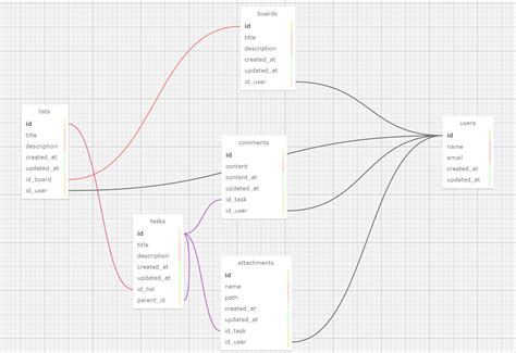GitHub Nathanibgui ExerciceSQL