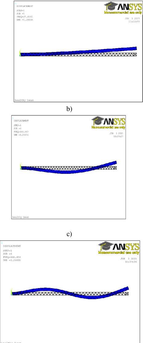 Table Ii From Identification And Determination Of Cracks In Beams Using
