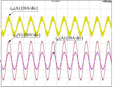 Steady‐state Experimental Result With The Proposed Ad Under Lt 0 2 Mh